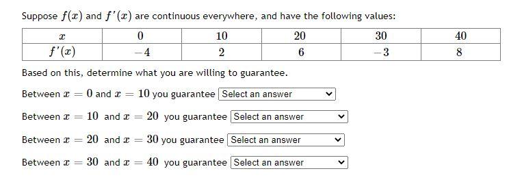 Suppose f(x) and f′(x) are continuous everywhere, and | Chegg.com