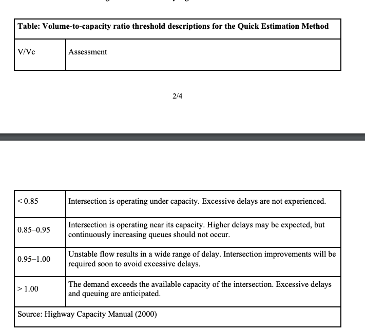 Solved Table: Volume-to-capacity ratio threshold | Chegg.com