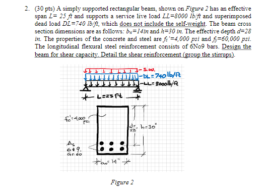 Solved 2. (30 pts) A simply supported rectangular beam, | Chegg.com