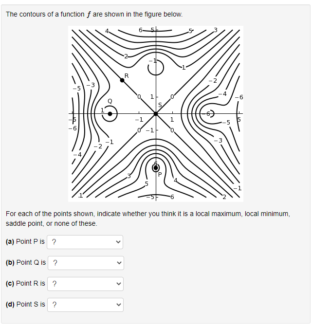 Solved The Contours Of A Function F Are Shown In The Figure