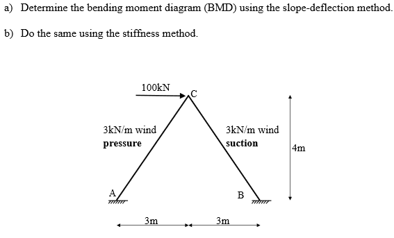 a) Determine the bending moment diagram (BMD) using | Chegg.com