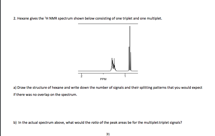 Solved 2. Hexane gives the 'H NMR spectrum shown below | Chegg.com