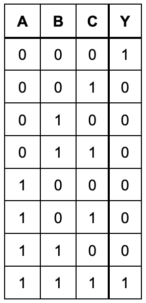 Solved Draw a schematic of the following truth table using a | Chegg.com