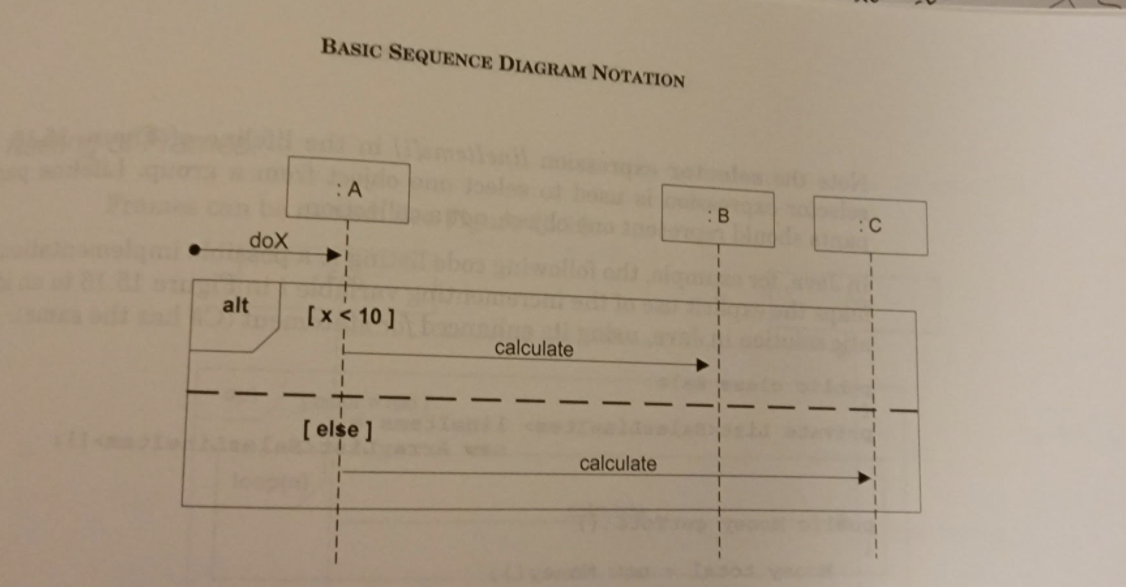 Solved BASIC SEQUENCE DIAGRAM NOTATION :A : В : dox alt [x