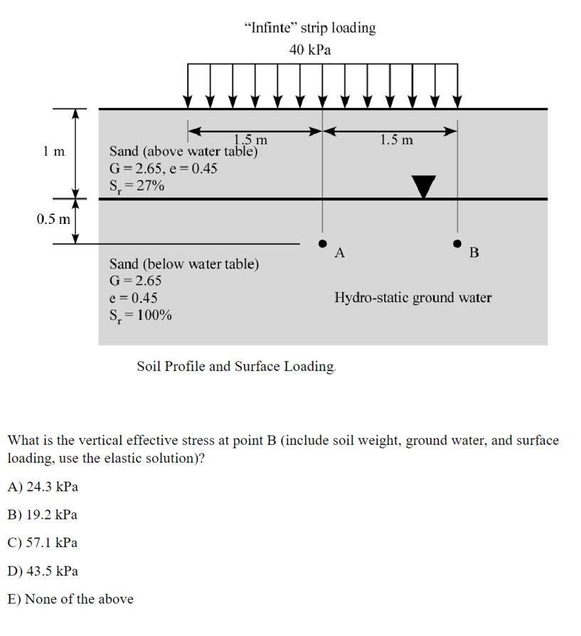 Solved Soil Profile and Surface Loading. What is the | Chegg.com