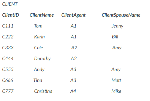 Solved 1. Create the HAPPY INSURANCE DATABASE in MS Access. | Chegg.com