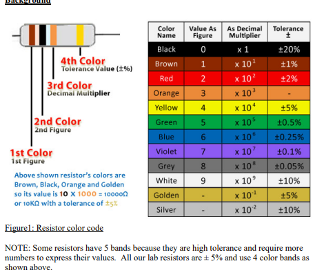 Solved Сл Color Value As As Decimal Tolerance Name Figure | Chegg.com