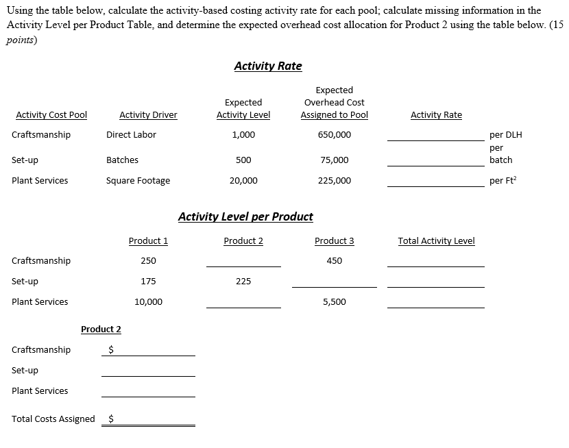 Solved Using the table below, calculate the activity-based | Chegg.com