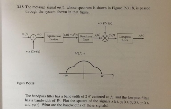 Solved 3.18 The message signal m(t), whose spectrum is shown | Chegg.com