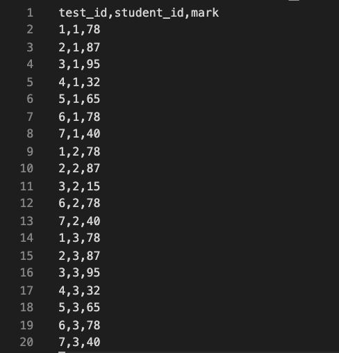In Python, create a program that reads the following | Chegg.com