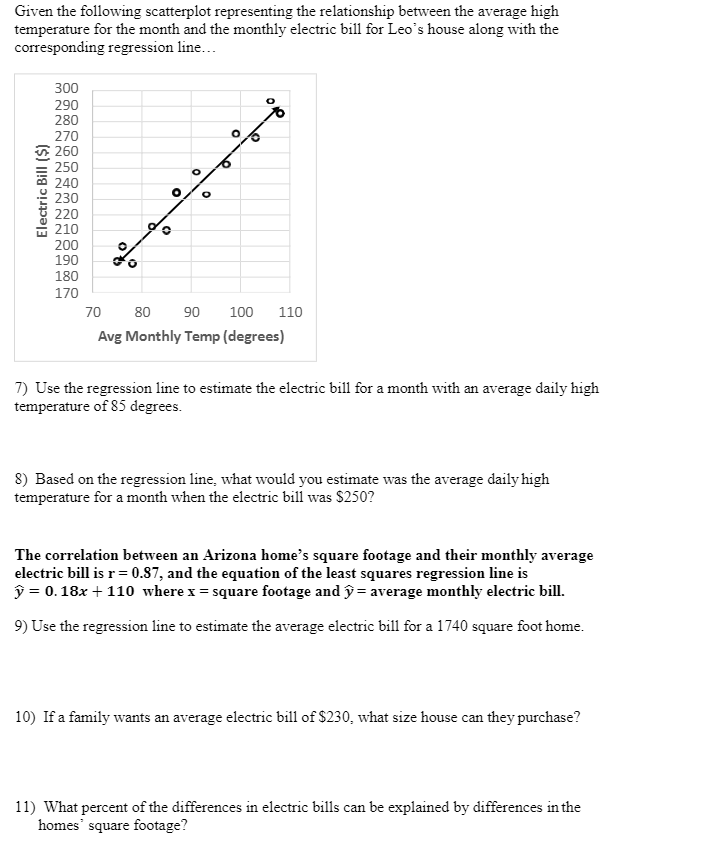 Solved Given the following scatterplot representing the | Chegg.com
