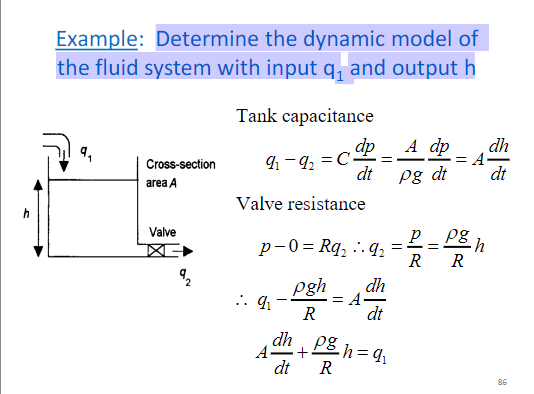 Solved Example: Determine the dynamic model of the fluid | Chegg.com