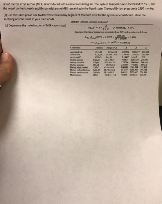 Liquid methyl ethyl ketone (MEK) is introduced into a | Chegg.com