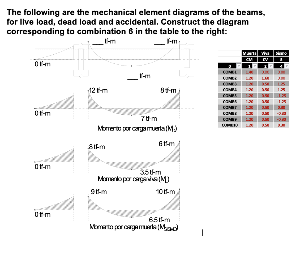 Solved The following are the mechanical element diagrams of | Chegg.com