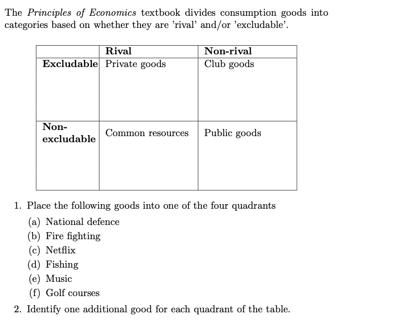 Solved The Principles of Economics textbook divides | Chegg.com