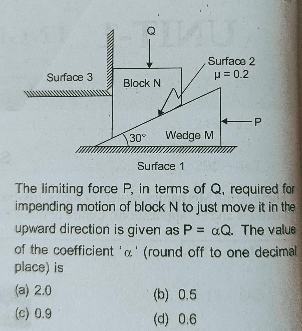 Solved A wedge M and a block N are subjected to forces P and | Chegg.com