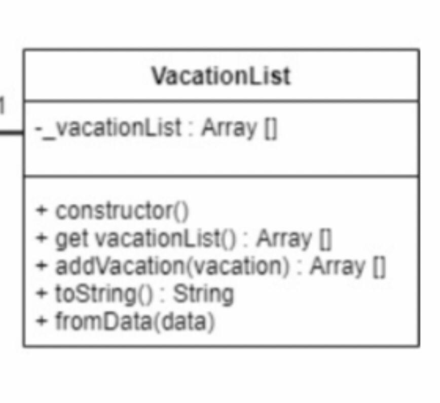 Solved Vacation List -_vacationList: Array 0 constructor() + | Chegg.com