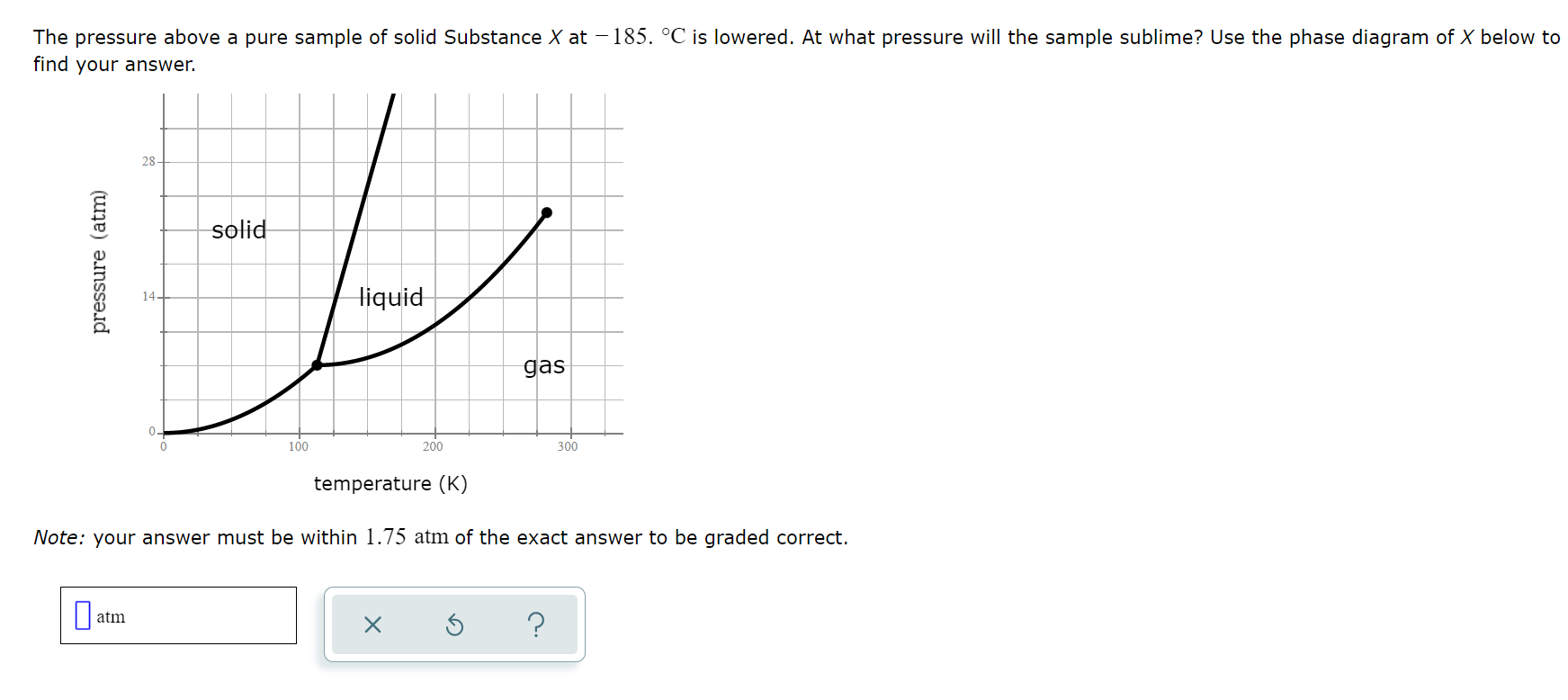 Solved The pressure above a pure sample of solid Substance X | Chegg.com