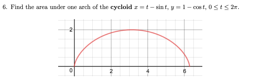 Solved 6. Find the area under one arch of the cycloid x = t | Chegg.com