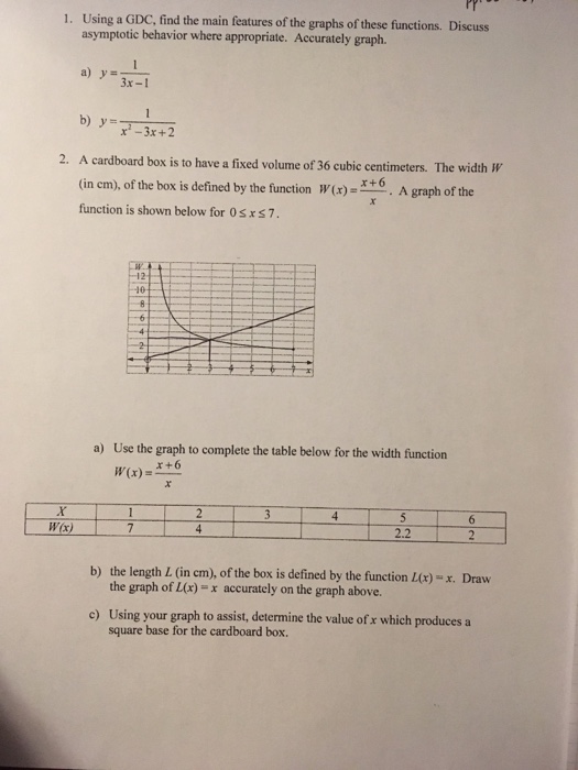 Solved 1. Using a GDC, find the main features of the graphs | Chegg.com