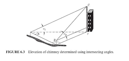 Solved The following Question is from Chapter 6 PROPAGATION | Chegg.com