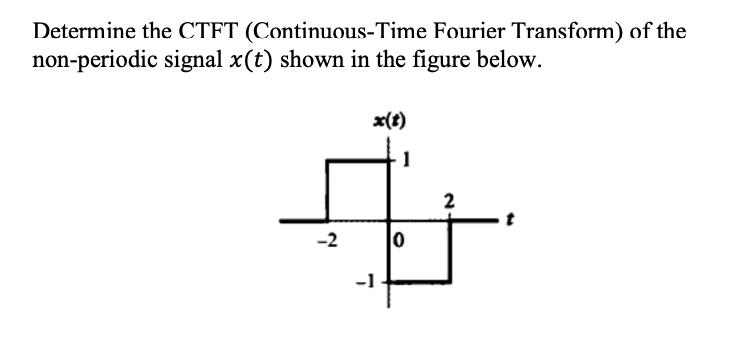 Solved Determine the inverse DTFT (Discrete-Time Fourier | Chegg.com