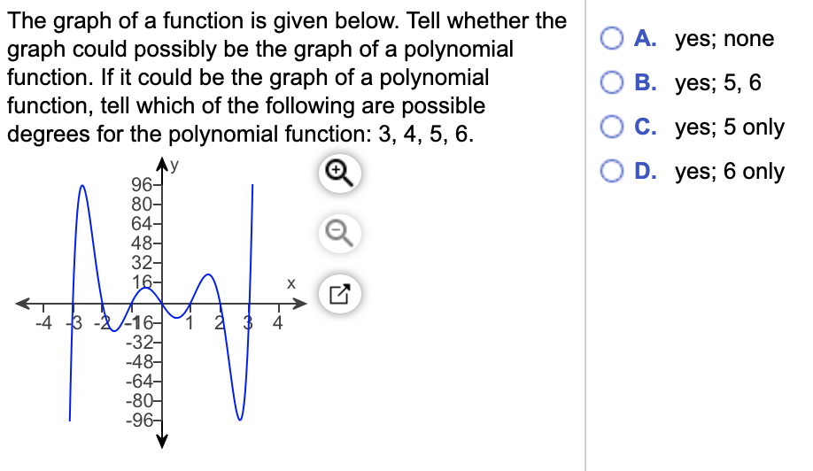 Solved The graph of a function is given below. Tell whether | Chegg.com