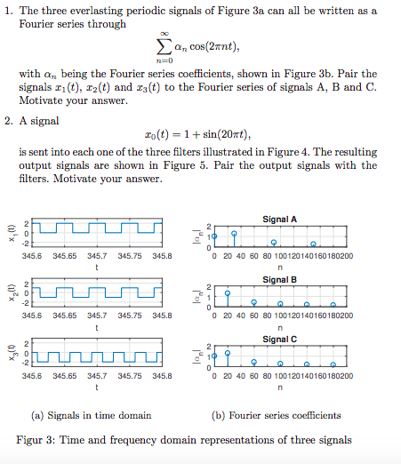 Solved n=0 1. The three everlasting periodic signals of | Chegg.com