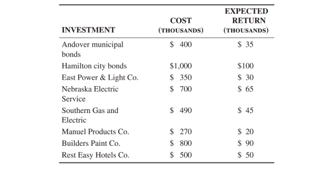 Solved Stockbroker Susan Drexler has advised her client as | Chegg.com