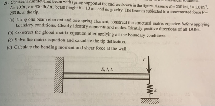 Solved Consider a cantilevered beam withspring support at | Chegg.com