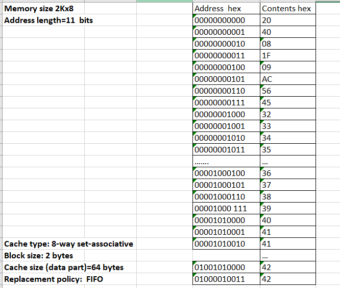 Memory size 2Kx8 Address length=11 bits 20 Address | Chegg.com