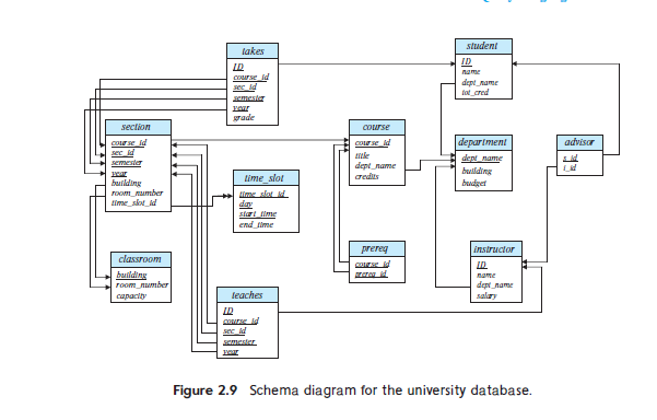 Solved 3.11 Write the following queries in SQL, using the | Chegg.com