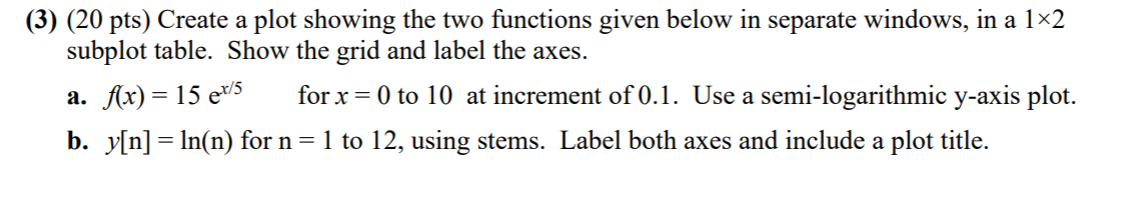 Solved (3) (20 pts) Create a plot showing the two functions | Chegg.com