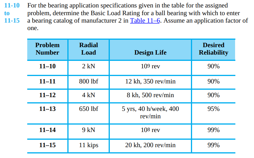 Solved 0 For the bearing application specifications given in | Chegg.com