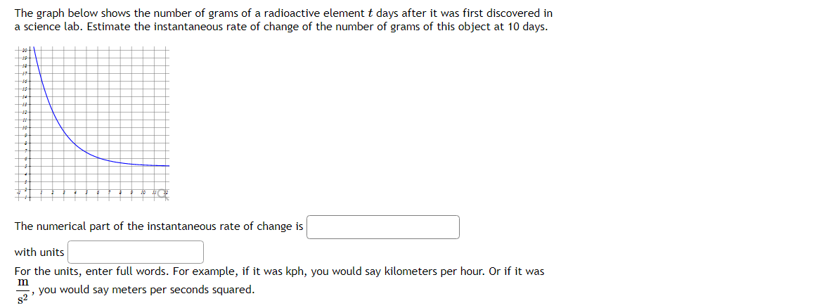 Solved The graph below shows the number of grams of a | Chegg.com