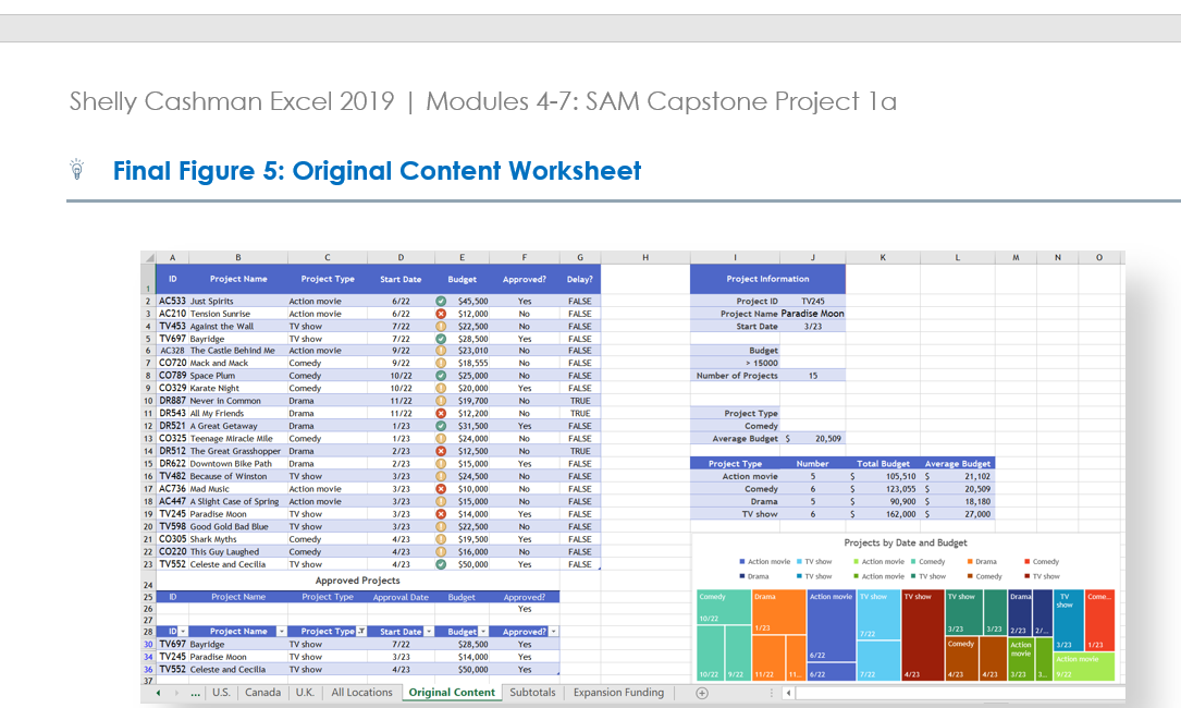 Solved 0 Final Figure 1: U.S. Worksheet А B с D D E G H ! J | Chegg.com