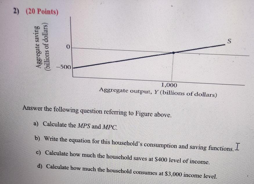 Solved 2) (20 Points) S Aggregate saving (billions of | Chegg.com