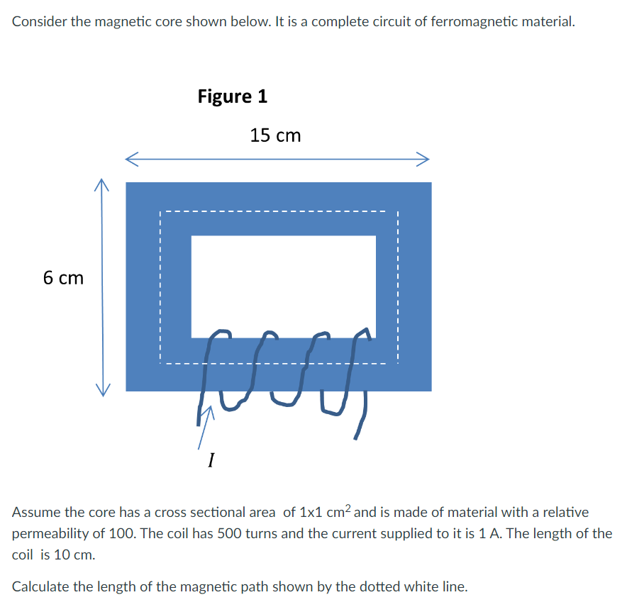 Solved Consider the magnetic core shown below. It is a | Chegg.com