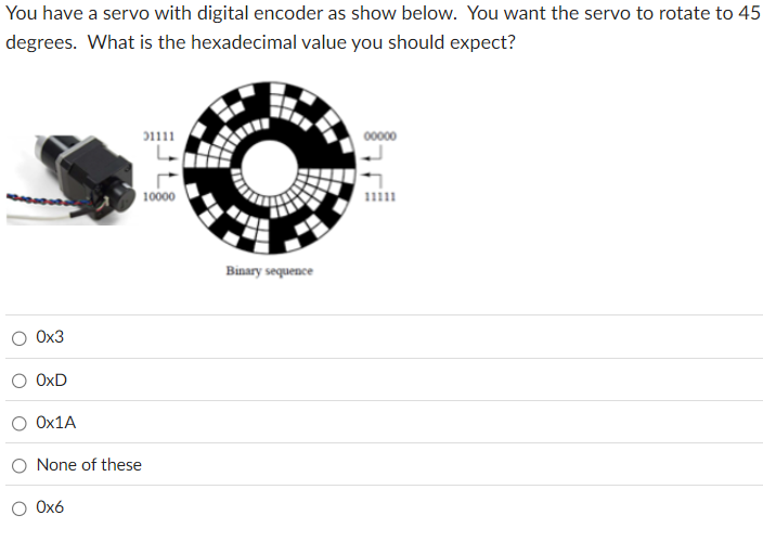Solved You have a servo with digital encoder as show below. | Chegg.com