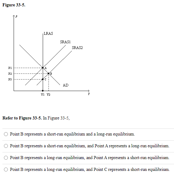 Solved Figure 33-5. Refer to Figure 33-5. In Figure 33-5, | Chegg.com Solved Figure 33-5. Refer to Figure 33-5. In Figure 33-5, | Chegg.com