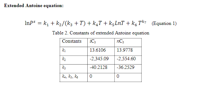 Solved The experimental data on the relative volatilities of | Chegg.com