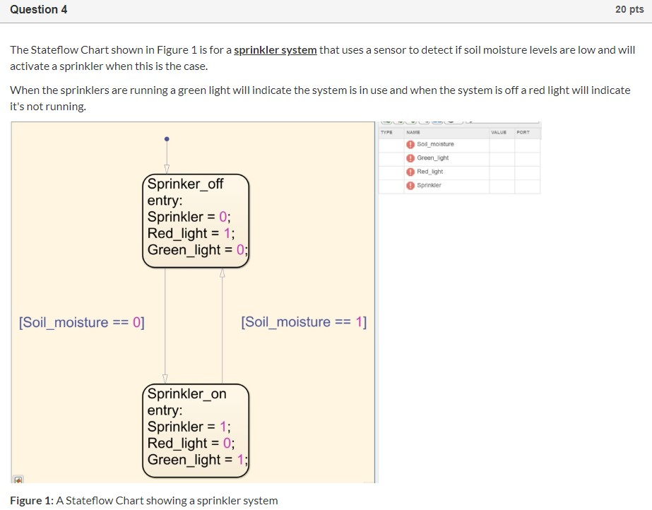 Solved Shown In Figure Is A Simulink Stateflow Model Of A Chegg Com My Xxx Hot Girl