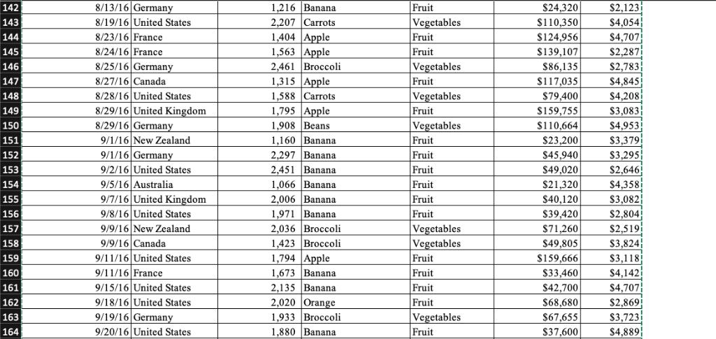 You are the Financial Analy I have alresady created a | Chegg.com