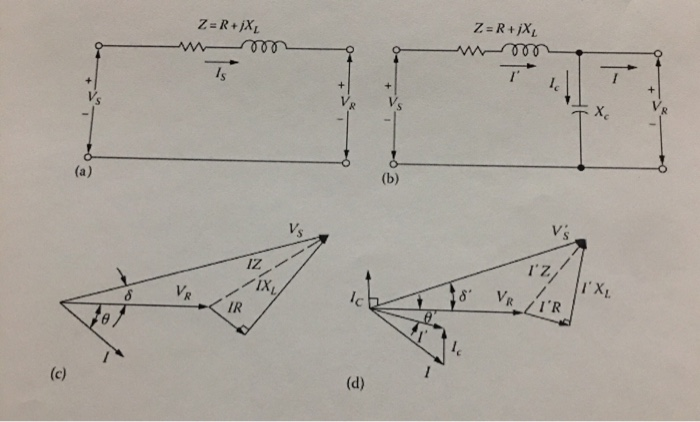 Solved Z=R+ jX Z=R+jX eee w- Vs TX VR (b) (a) V's V'S IZ iX | Chegg.com