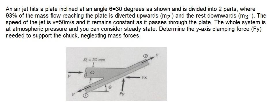 Solved An air jet hits a plate inclined at an angle θ=30 | Chegg.com