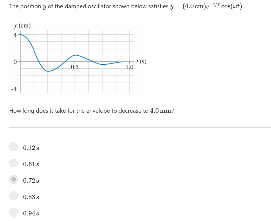 Solved The position y ﻿of the damped oscillator shown below | Chegg.com
