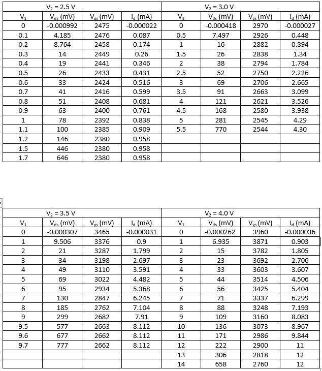 Solved V1 OV R3 1kΩ U3 DC 1e-09Ohm 0 Q1 2N7000G U2 DC 10MOhm | Chegg.com