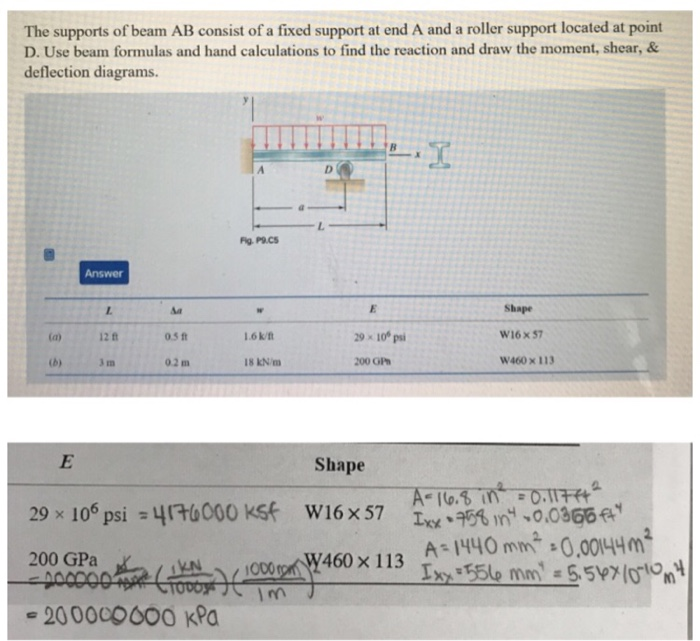 Solved The supports of beam AB consist of a fixed support at | Chegg.com