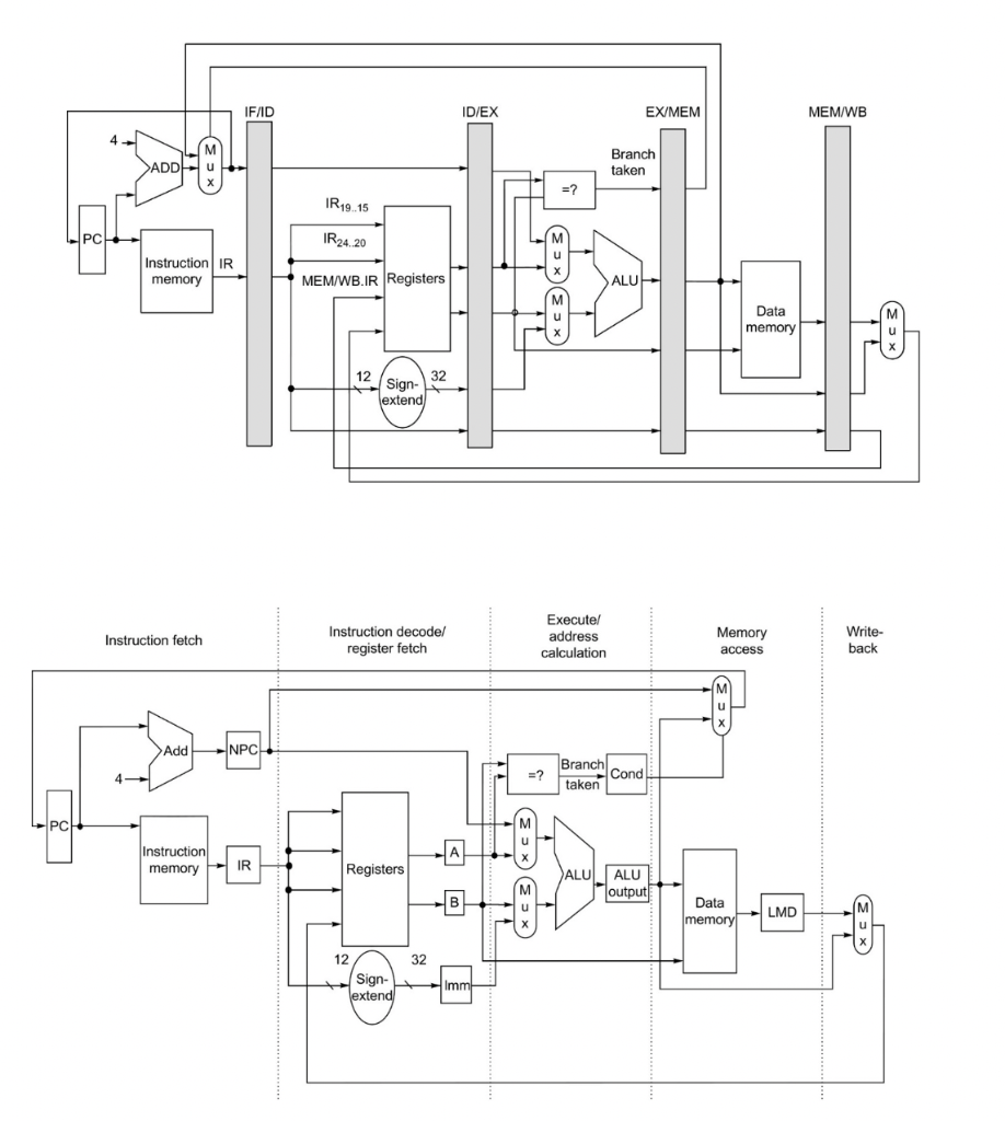 Solved Computer Architecture For the data paths shown below, | Chegg.com