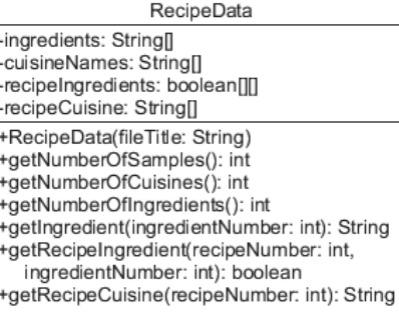 hi having trouble with recipe cuisine string to the | Chegg.com